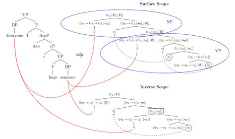 Tikz Pgf Trees And Fitting Trees Underneath Them TeX LaTeX Stack Exchange