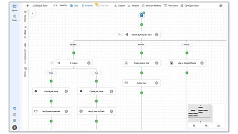 It Process Automation 5 Use Cases To Boost Productivity Zenphi