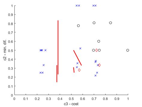 results from all algorithms black ball lhs red fronts and