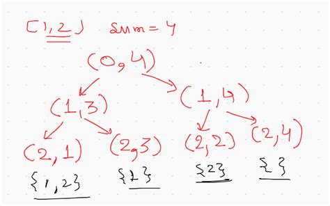 Subset Sum Problem Leetcode Giải Quyết Và Cách Áp Dụng Thuật Toán Tối Ưu