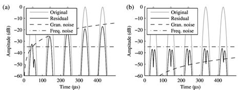 Comparison Of Residual Signal Amplitude And Original Signal Amplitude Download Scientific