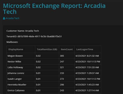 automating microsoft 365 documentation in syncro