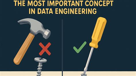 The Most Important Concept In Data Engineering