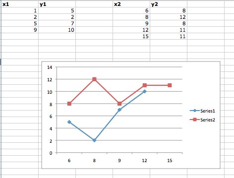 Excel How Do I Create A Chart With Multiple Series Using Different X Values For Each Series