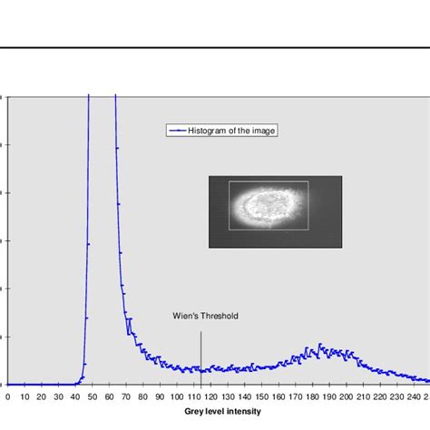 Temperature Histogram Download Scientific Diagram