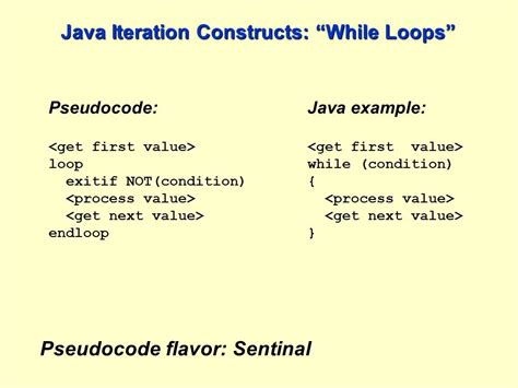 Sound Check Ppt Download