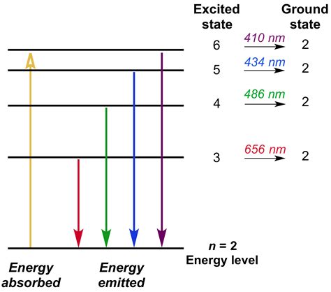 Choose The Orbital Diagram That Represents The Ground State Of N Wiring Site Resource