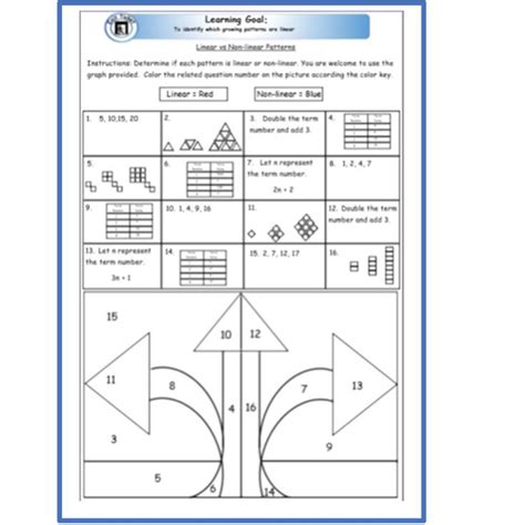 Identifying Linear And Non Linear Patterns 3 Part Lesson And Coloring Sheet Math Patterns