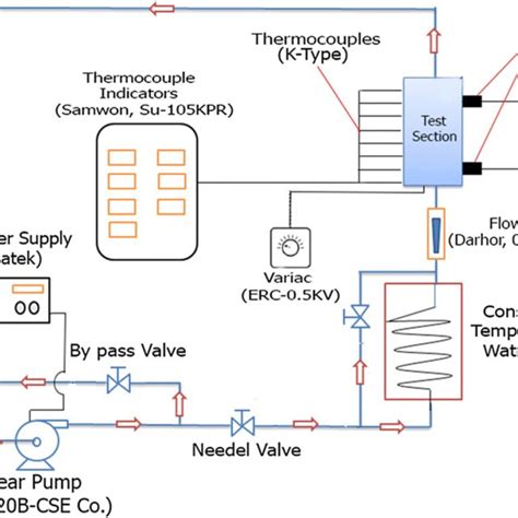 Schematic Diagram Of The Applied Test Setup And Components Specification Download Scientific