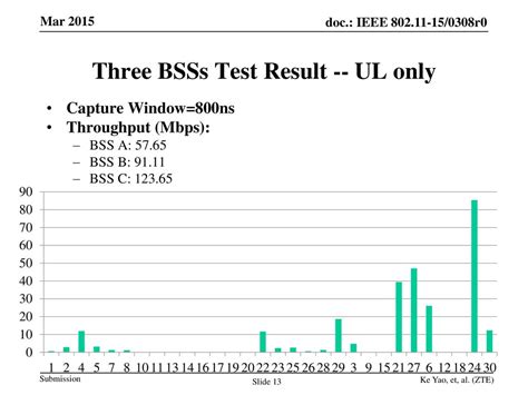 Simulation Results For Box5 Ppt Download