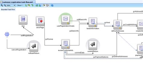 Using Task Flows As Regions