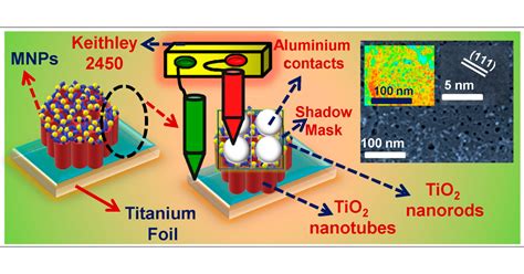 Mixed Phase Tio2 Nanotube Nanorod Hybrid Arrays For Memory Based Resistive Switching Devices