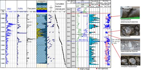 Well Clustering A Vertical Wells B Horizontal Wells Download Scientific Diagram