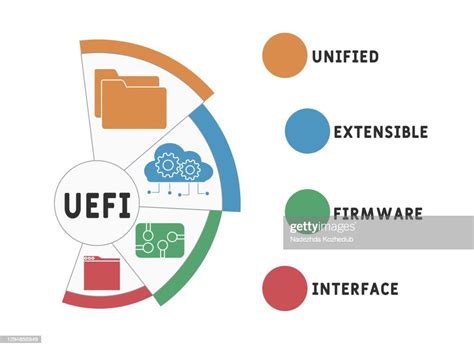 How To Enter The UEFI BIOS From Windows 11 7 Ways ZP Enterprises