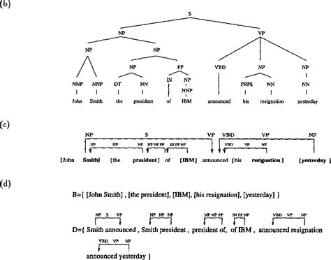 Figure 1 From A New Statistical Parser Based On Bigram Lexical Dependencies Semantic Scholar