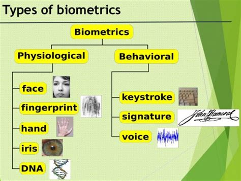 Different Types Of Biometric Sensors And Its Working