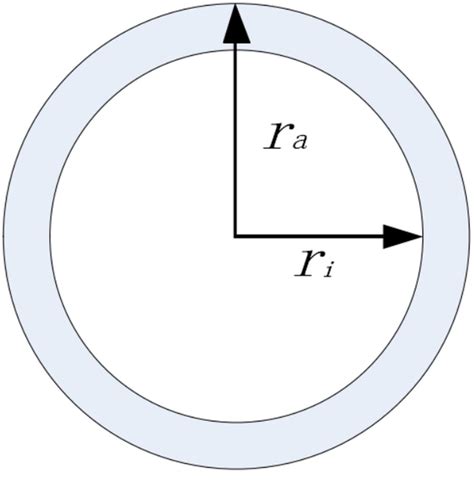 Shield Spherical Approximation Download Scientific Diagram