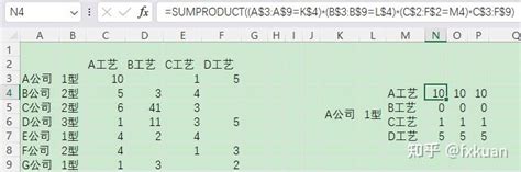 如何使用xlookup函数根据多行多列提取数据？ 知乎