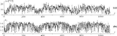 Figure 1 From Takagi Sugeno Algorithm For Global Solar Irradiation Using Air Temperature Data
