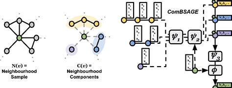figure 1 from the role of document embedding in research paper