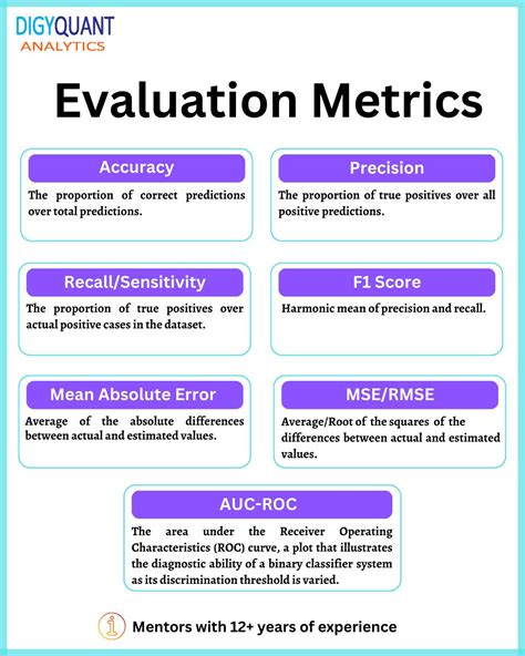 Digyquant Analytics On Linkedin Ai Python Artificialintelligence