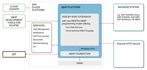 sap abap 报表几个事件的先后执行顺序和作用 知乎