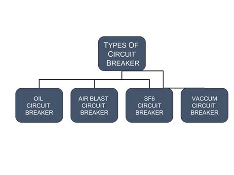 Circuit Breaker Presentation Ppt Computer Networking Computing