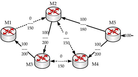 Second Flows Coordinated Multicast Tree Fig 6 Shows Second Flows Download Scientific Diagram