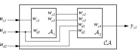 concurrent hybrid automata download scientific diagram