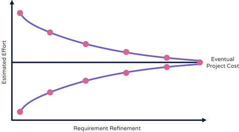 Dynamodb Understanding Action Apis And Expressions By Mario Bittencourt Medium