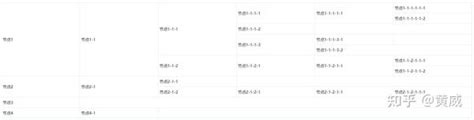 Vue实现树形数据结构转表格table组件vue Tree To Table 知乎