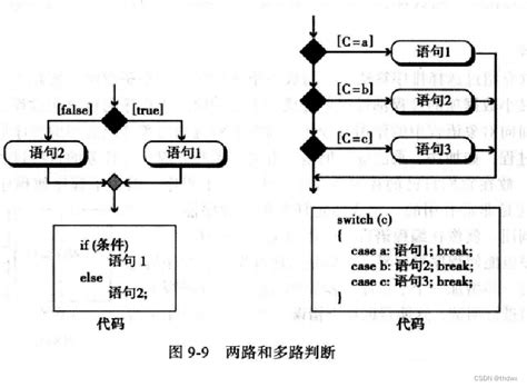 计算机科学导论笔记（七） 一般 语言处理系统是将人类便于理解的高级语言转化成为计算机可以执行的机器 csdn博客