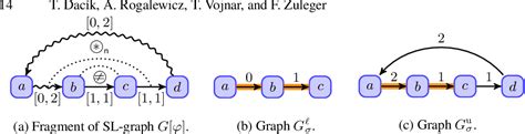 Figure 3 From Deciding Boolean Separation Logic Via Small Models Technical Report Semantic