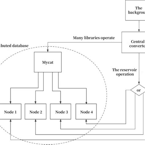 Conceptual Diagram Of Integrated Algorithm Download Scientific Diagram