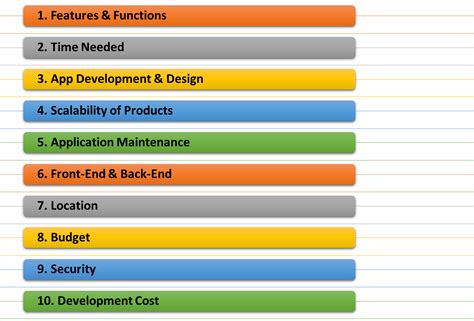 How Much Does It Cost To Build A Python Application Qit