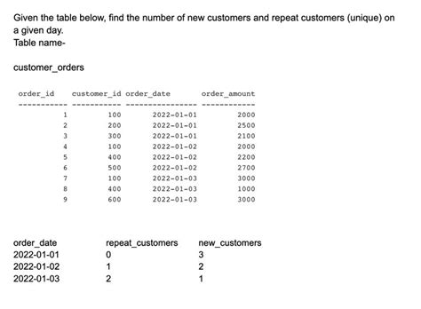 Balaji Kasiraju On Linkedin An Sql Question Directly From A Product Analytics Interview Can