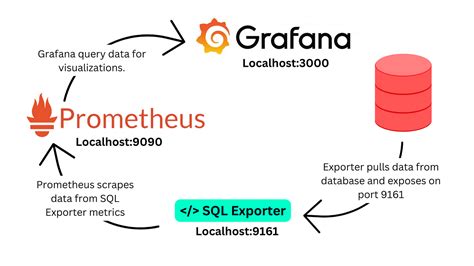 Monitoring — Basics Of Prometheus Grafana By Okan Okumuşoğlu Valensas