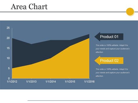 area chart ppt powerpoint presentation slides show