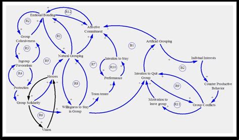 Affective Component Download Scientific Diagram