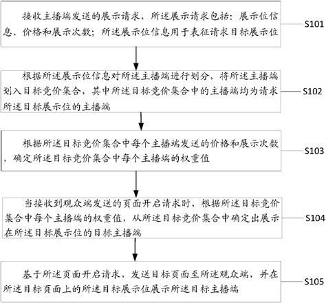 Display Method And Device Server And Medium Eureka Patsnap