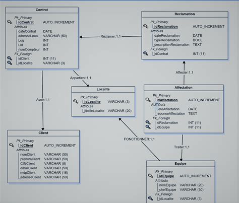 Laravel Query Rlaravel