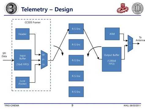 PPT Instrument Interface FPGA PowerPoint Presentation Free Download ID