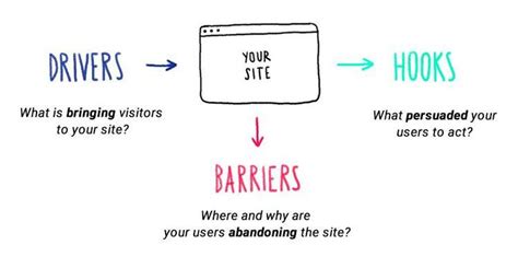 The Comprehensive Conversion Rate Optimisation Guide