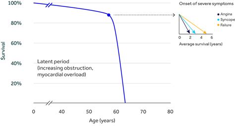 Women With Aortic Stenosis Home Medtronic
