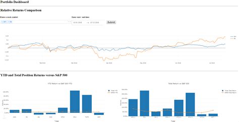 Python For Finance Dash By Plotly Finance Financial Analysis Data Science
