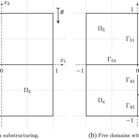 Domains Used In The Numerical Experiments All Domains Are Polygonal