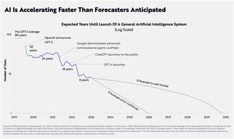 Gummala Prashanth On Linkedin Ai Artificialintelligence Agi Technology Future