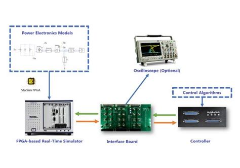 Conceptual Modeling Of Power Electronics Technical Articles