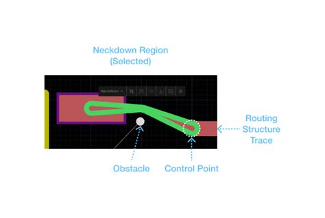 Neckdown JITX Documentation