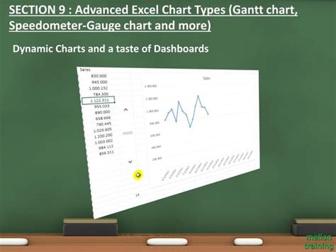 5 Coupon Link Excel Udemy Course Excel With Excel Dynamic Graphs